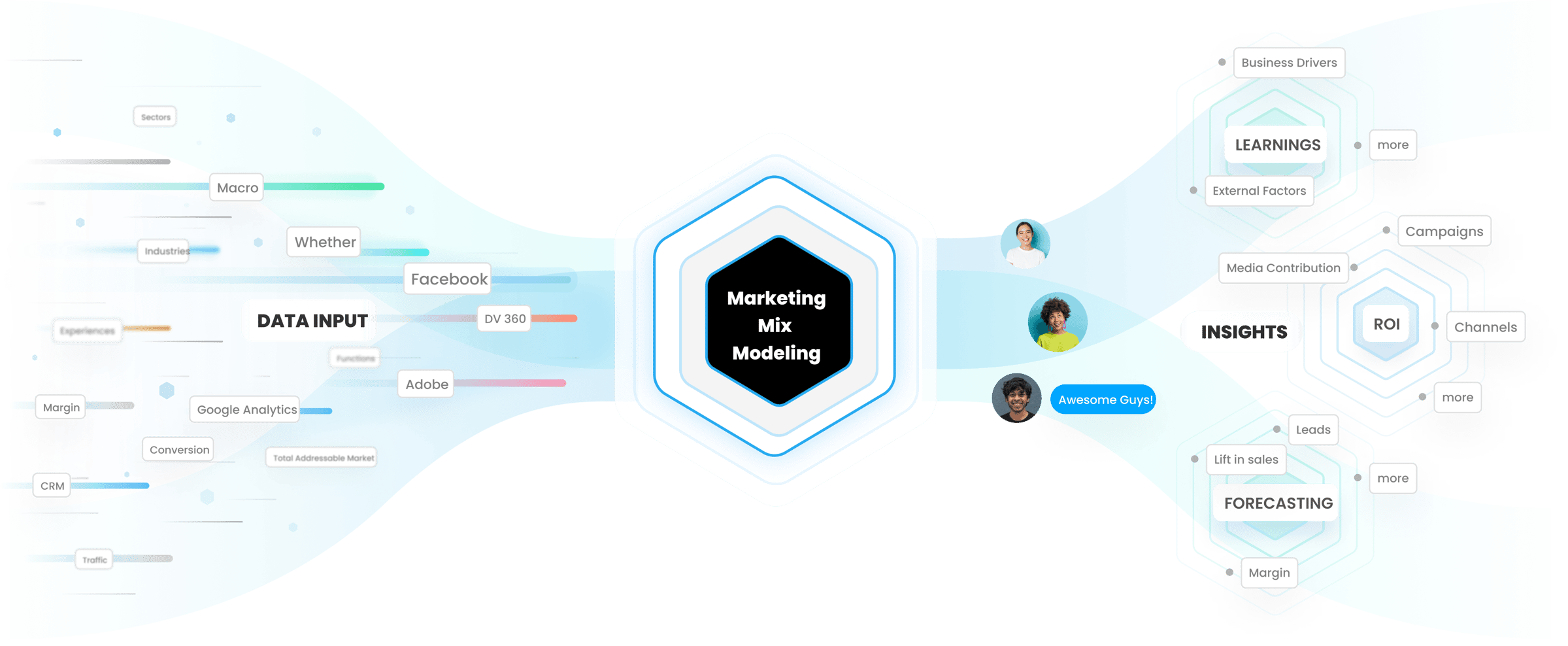 Robyn Redefines Marketing Mix Modeling with Next-Generation AI Technology